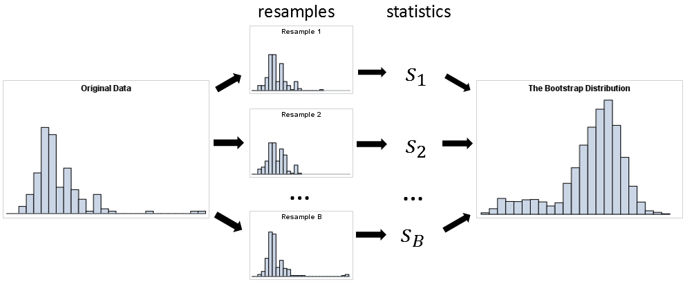 Desvendando o Mundo dos Penguins com o Dataset Palmer Penguins 🐧