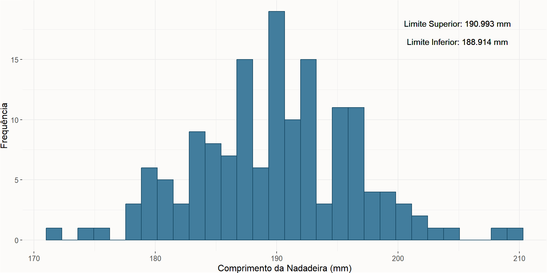 Desvendando o Mundo dos Penguins com o Dataset Palmer Penguins 🐧