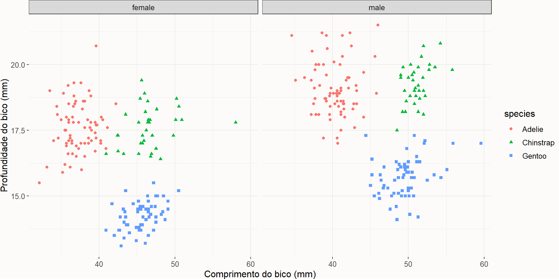 Desvendando o Mundo dos Penguins com o Dataset Palmer Penguins 🐧